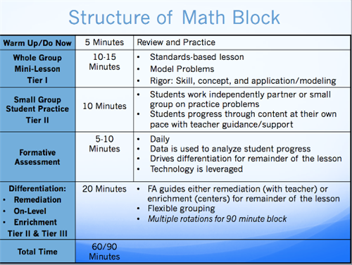 Content Areas / Mathematics